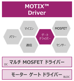 車載用 モーター制御IC MOTIX™シリーズ - Infineon - マクニカ